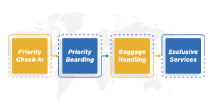 The Ultimate Review: Delta Airlines First Class Service