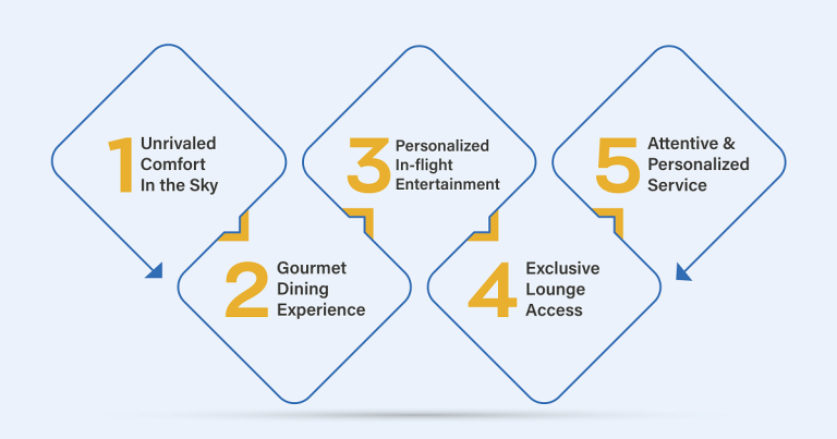A Guide to Delta Airlines First Class Baggage Policy